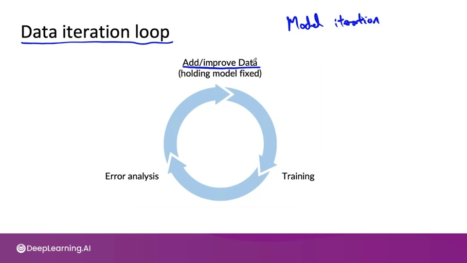 Week 2 — Key challenges in Modelling - Wiki