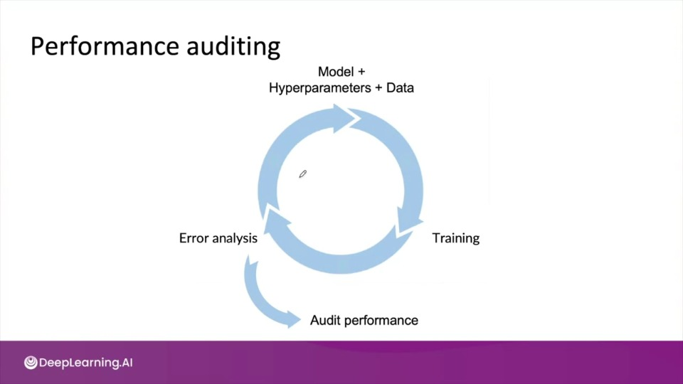 Week 2 — Key challenges in Modelling - Wiki Week 2 — Key challenges in Modelling - Wiki